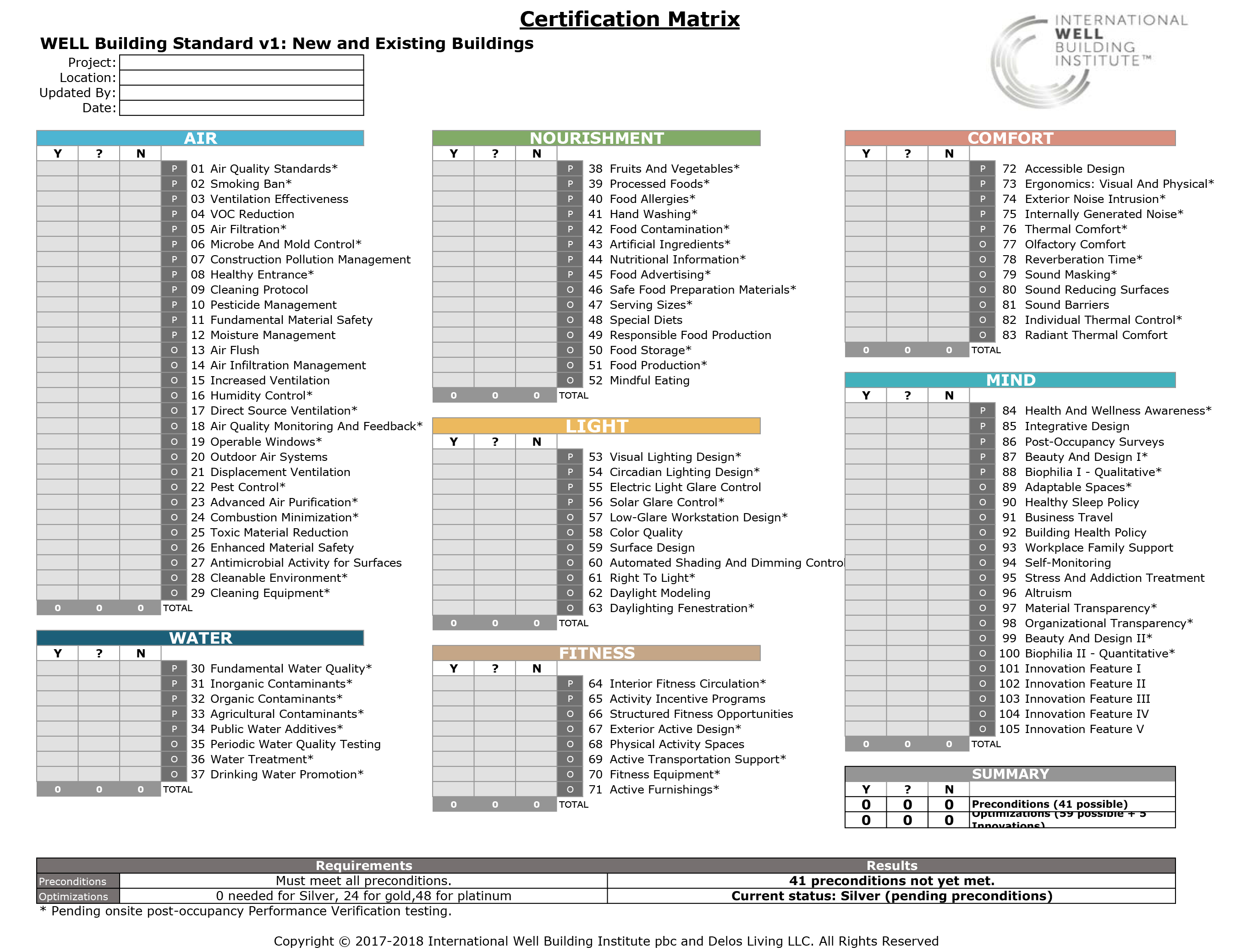 WELL – Adventures in Green Building